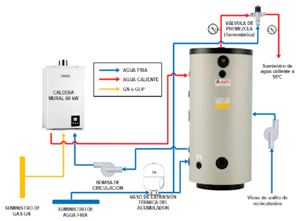 Sistemas de Agua Caliente: Eficiencia y Calidad | Intelservice