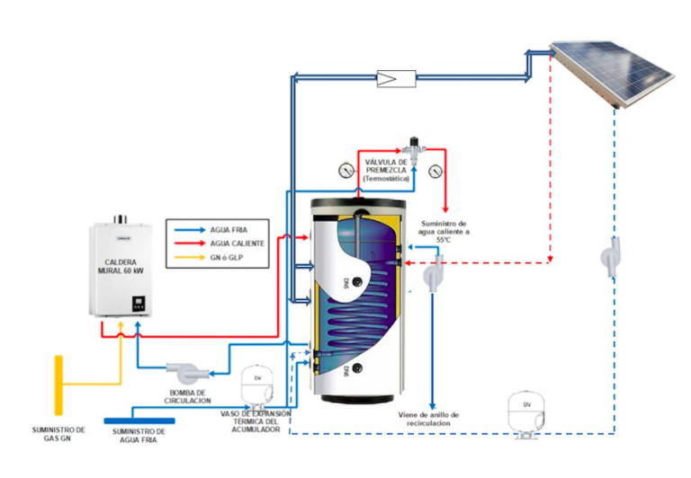 Sistemas de Agua Caliente: Eficiencia y Calidad | Intelservice